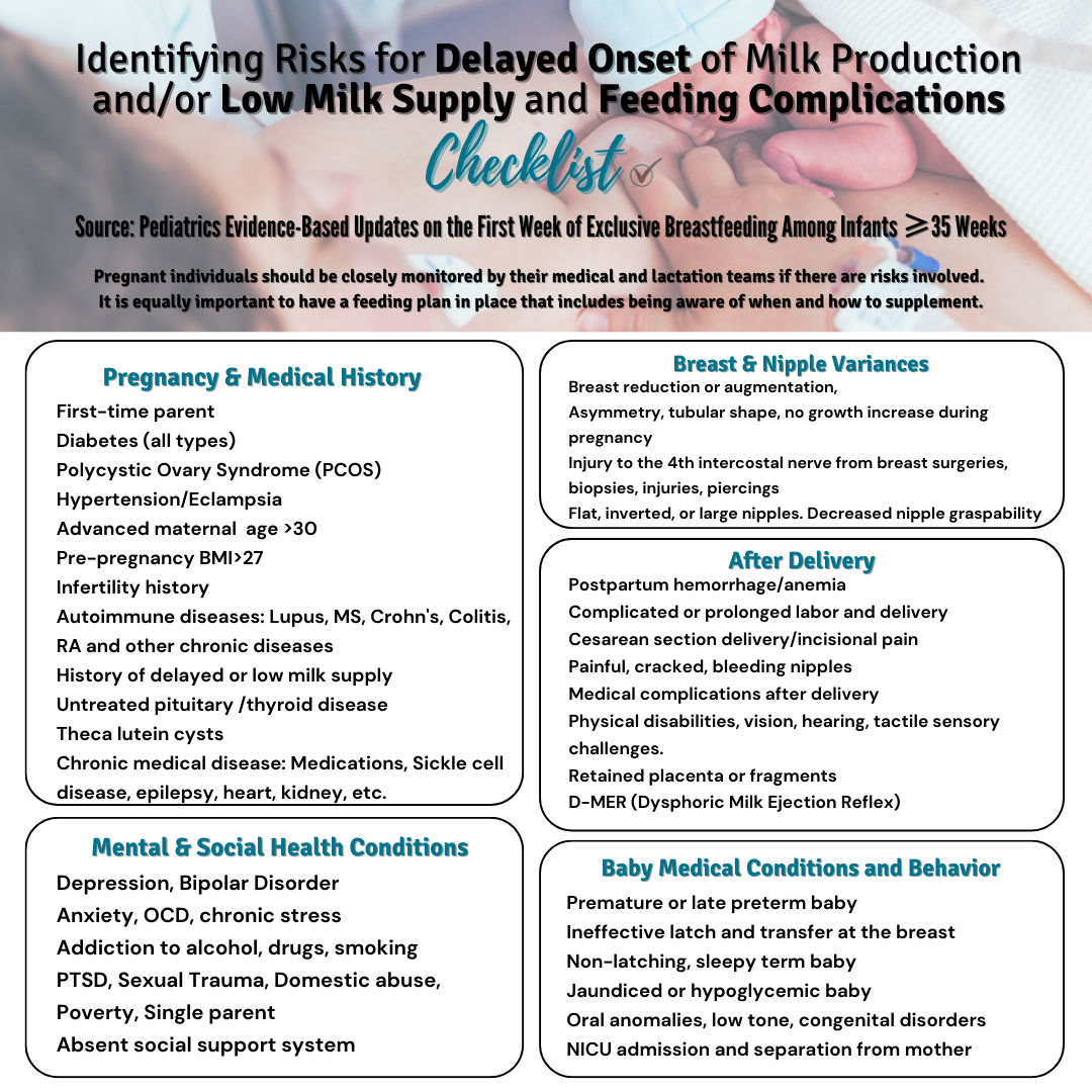 Know Your Risks for Delayed Onset of Full Breast Milk Supply - Fed Is Best